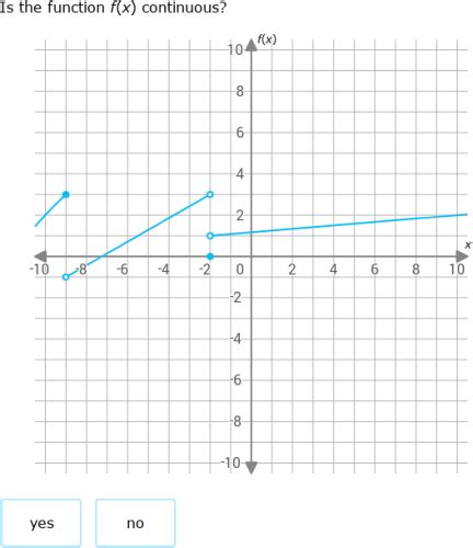Image result for Continuous Line Math