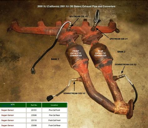 Image result for Jeep Cherokee O2 Sensor Location