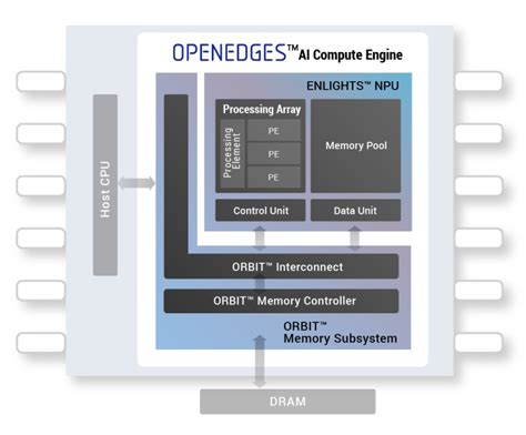 Image result for OpenEdge Technology