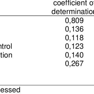 Image result for Multiple Regression Analysis Research