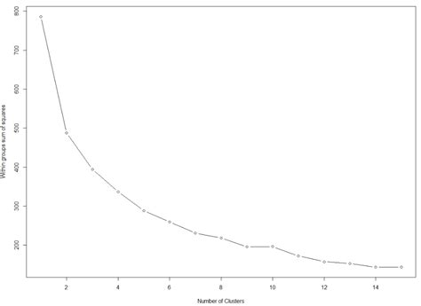 Image result for Simulating Cluster Sample R