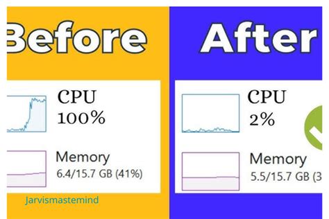 Image result for How to Fix 100% CPU Utilization Bug