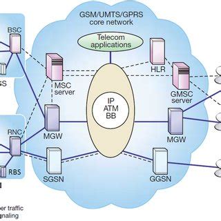 Image result for Wireless Telecommunication Structure