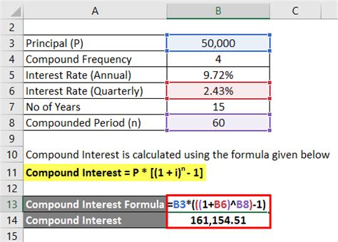 Image result for Compound Interest Formula Example
