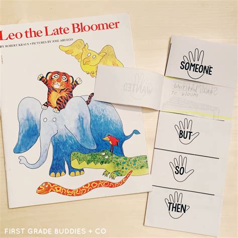 Image result for Summarizing First Grade