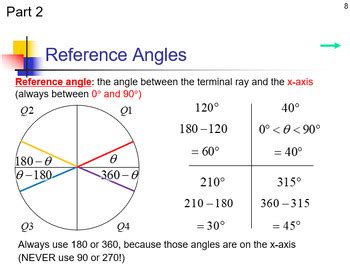 Degrees, Radians and Reference Angles by Mr Sutton Presents | TPT