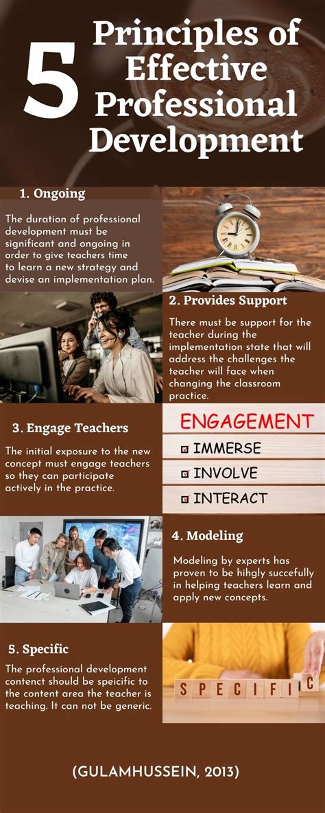 Image result for Professional Learning Examples