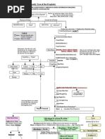 Family Tree of Prophet Muhammad Pbuh PDF | Muhammad | Mecca