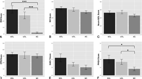Image result for Visuospatial Dysfunction