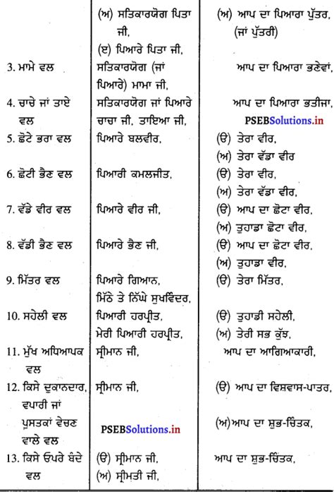 Image result for Punjabi Class 3rd PSEB Lesson 8 Exercise