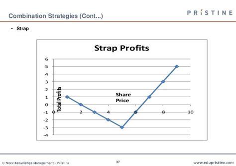 Image result for Strap Option Strategy