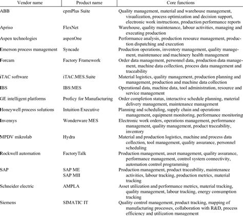 Image result for Mes Example