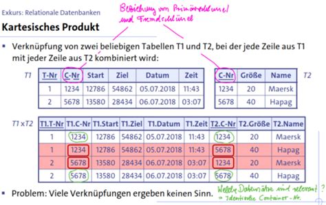 Image result for SQL Datenabfrage