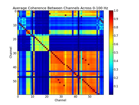 Image result for Numpy Diagonal 2D Rectangular Matrix