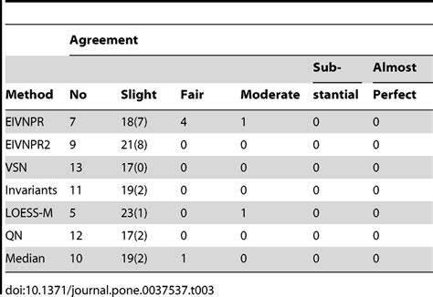 Image result for Normalization of Kappa Distribution Function