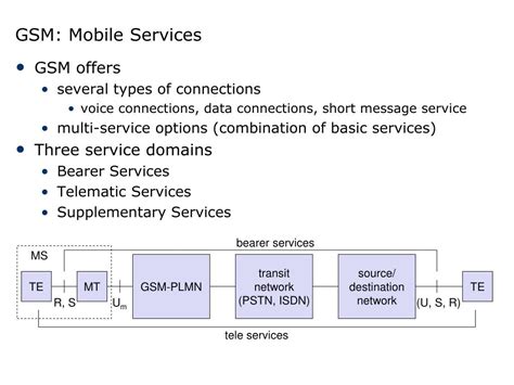 Image result for Wireless Telecommunication Systems