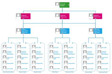 Image result for Edi Software Solution