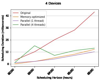 Image result for Uniform Search Algorithm Theory