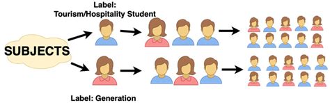 Image result for Snowball or Chain Sampling