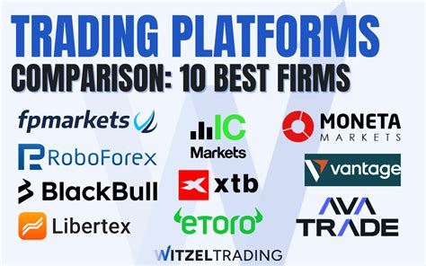 Image result for Trading Platform Comparison