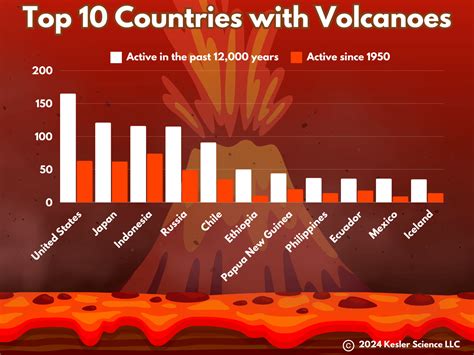 Image result for Volcano Chart