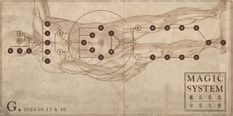 Image result for Magic System 2020