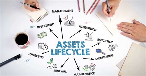 Image result for Software Asset LifeCycle