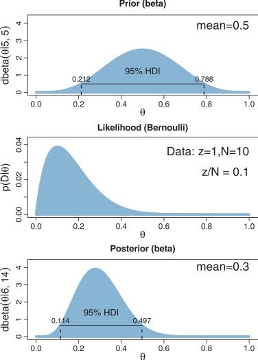 Image result for Normal Distribution Table SPM