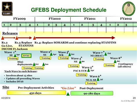 Image result for GFEBS Basic Training