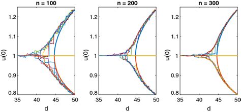 Image result for Homotopy Methods