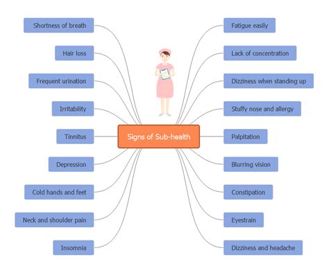 Image result for Mind Map Google Workspace