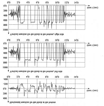 Image result for Note Block Reactions