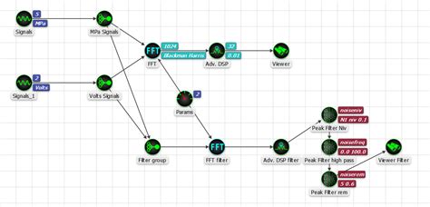 Image result for DxDesigner Tutorial Beginner