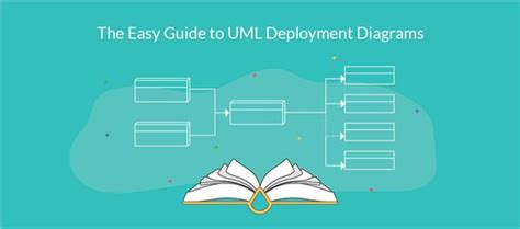 Deployment Diagram Notations