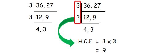 Image result for Find HCF of Two Numbers