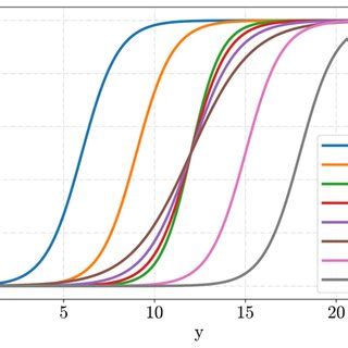 Image result for Sigmoid Function Problems