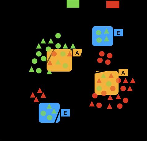 Image result for Binary Classification Python Example