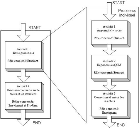 Image result for EDU Modele Modelisation Algorithmique