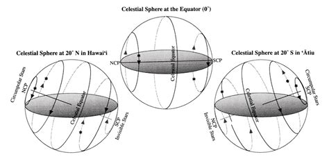 Image result for Observer View of Celestial Sphere Model
