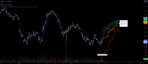 Image result for Call Option Profit Graph