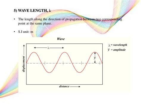 Image result for Reflection of Progressive Wave