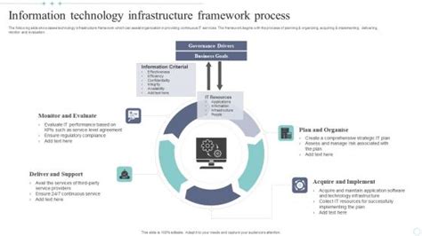 Image result for Framework Technology