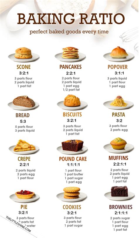 Image result for Baking Chart
