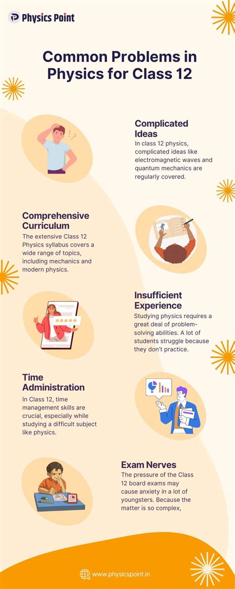 Image result for 12th Physics Problem