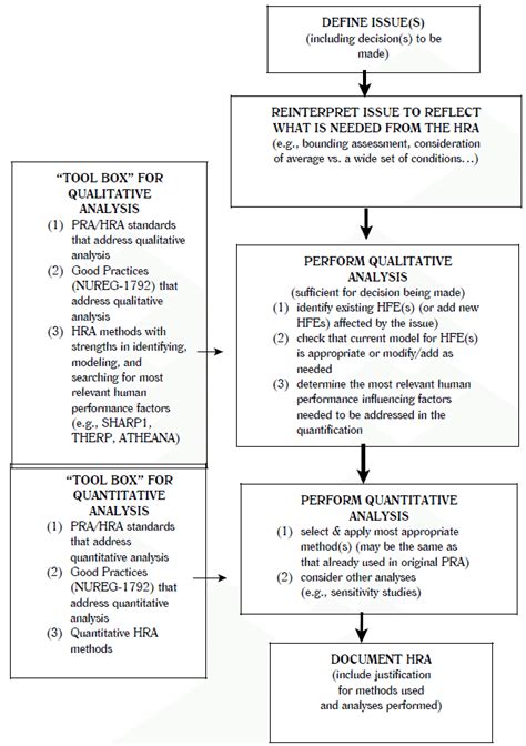 Image result for HRA Examples