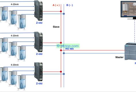 Image result for HMI Tutorial