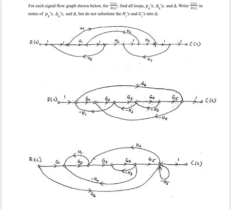 Image result for Draw Signal Flow Graph and Find C R