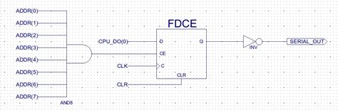 Image result for Serial CPU