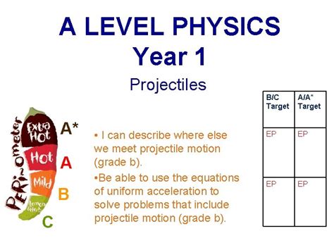 Image result for Projectiles a Level Maths
