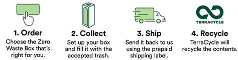 Image result for TerraCycle Zero Waste Box